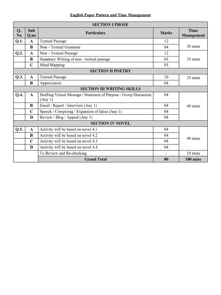 English Paper Pattern and Time Management | PDF