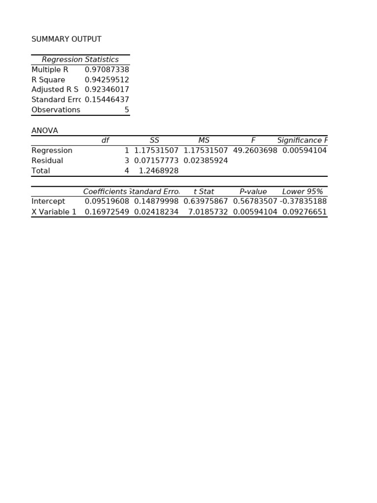 CHM211 Formal Lab Report Excel | PDF