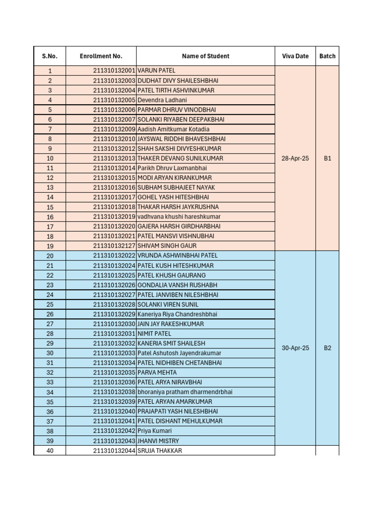 Batch For The 8 Sem ICT Practical Exam S2025 | PDF