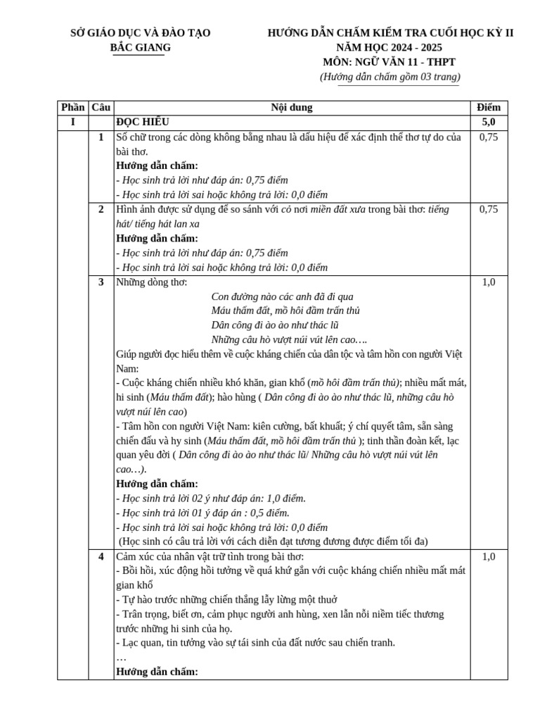 HDC 11 - THPT (2024-2025) | PDF