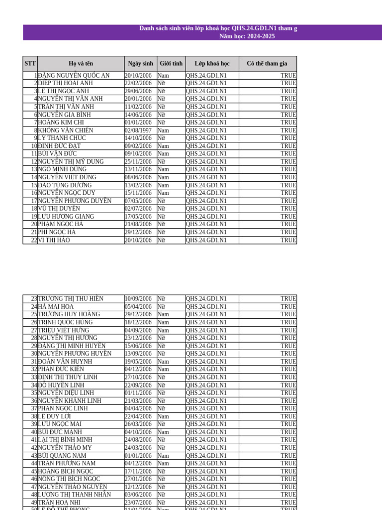 Gd1.n1 DSSV Tham Gia Chào TSV KSP | PDF
