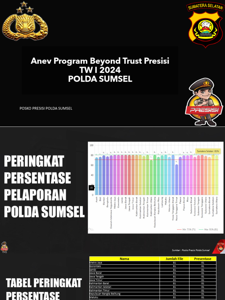 anev beyond trust presisi tw 1 18 maret | PDF