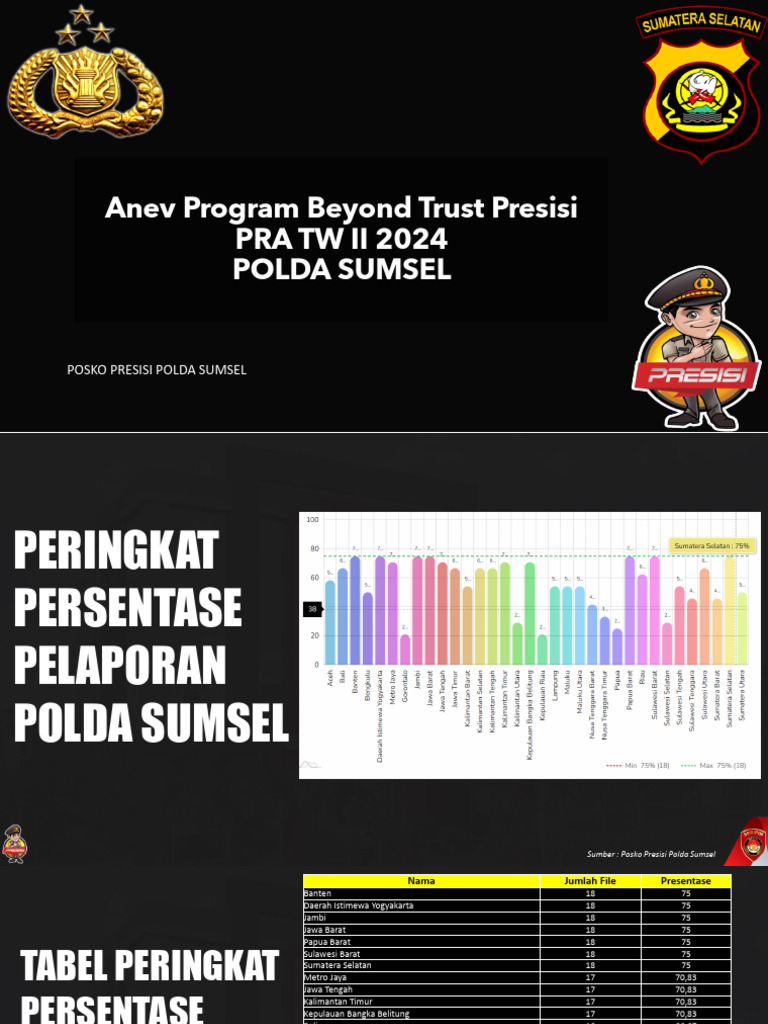 Anev Beyond Trust Presisi TW II 19 APRIL 2024 | PDF