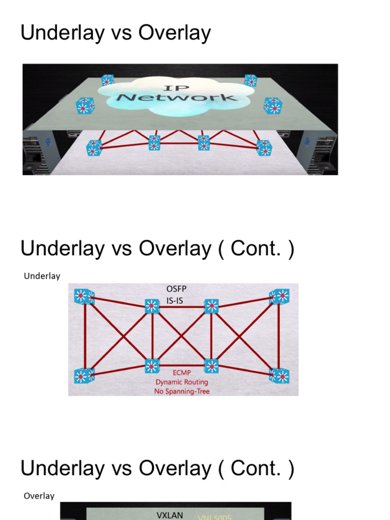 ACI Fundamentals | PDF | Multicast | Computer Network