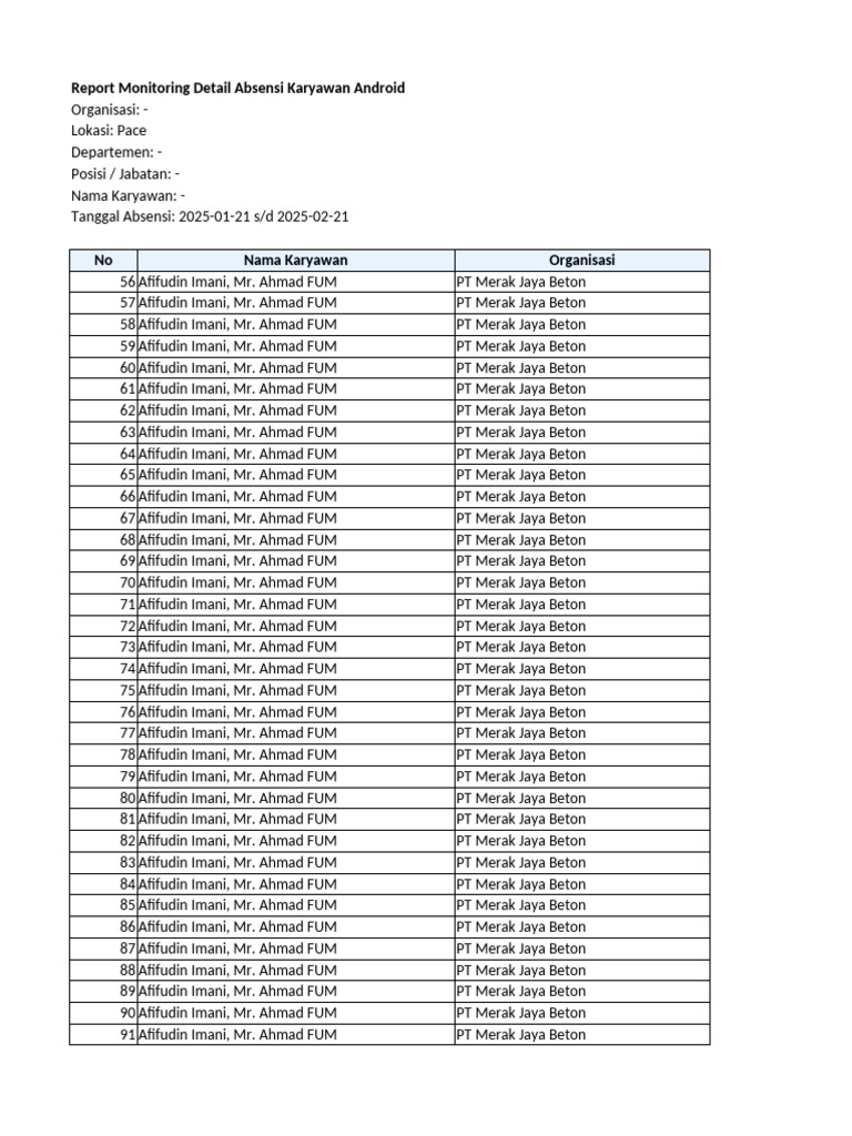 Report Monitoring Detail Absensi Karyawan Android | PDF