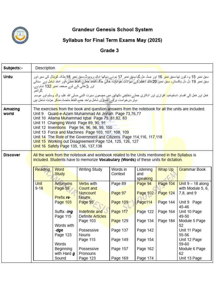 Grade 3 Final Term Syllabus | PDF | Grammar | Languages