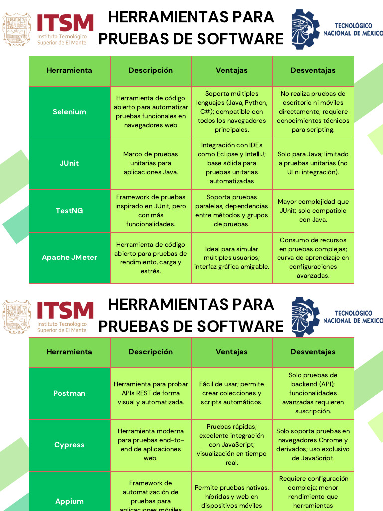 Herramientas para Pruebas de Software | PDF | Selenio (software) | Software de la aplicacion