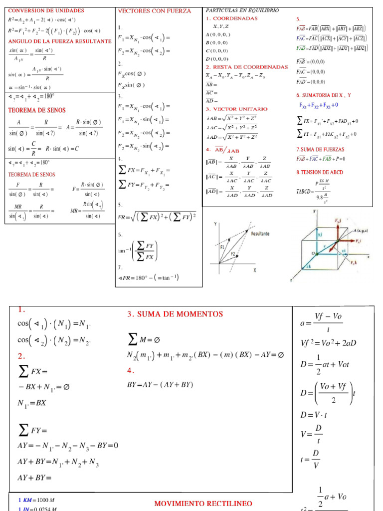 Formulario Fisica | PDF