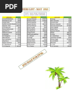 Staff Names and ID Numbers List | PDF