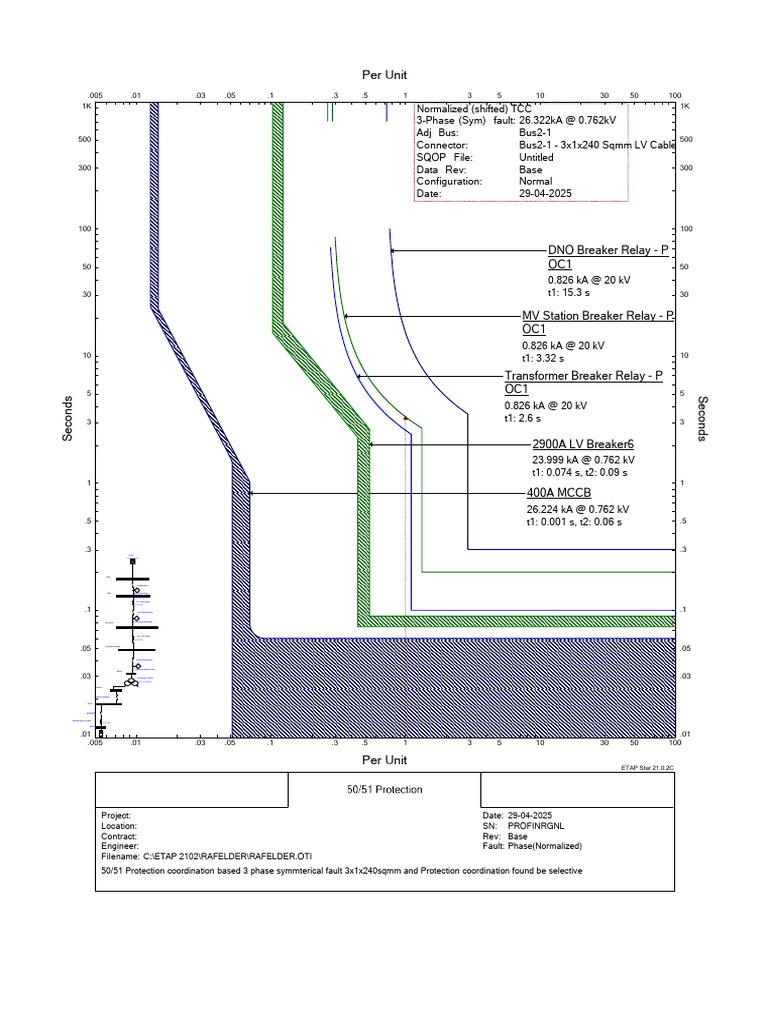 50 51 Protection With 3 Phase Sym Fault | PDF | Electrical Equipment ...
