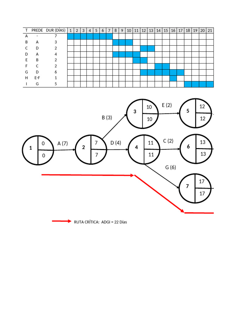 Tarea Programacion | PDF | Operaciones militares