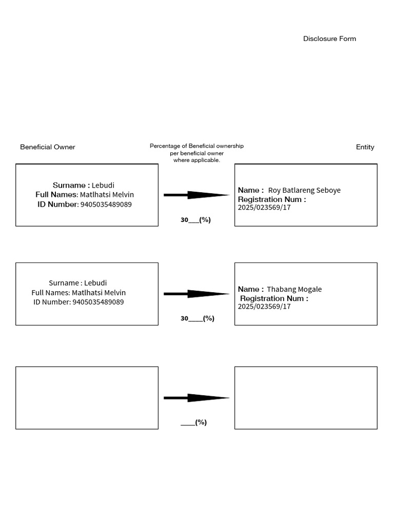 Disclosure Forms | PDF