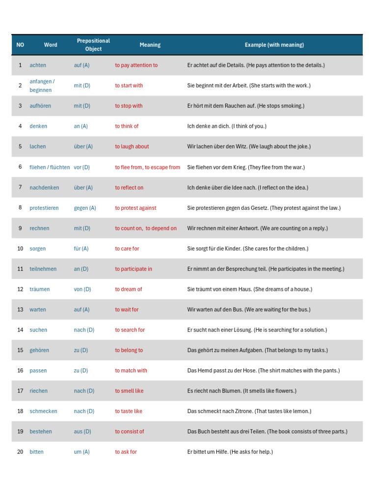 Prepositional Verbs | PDF