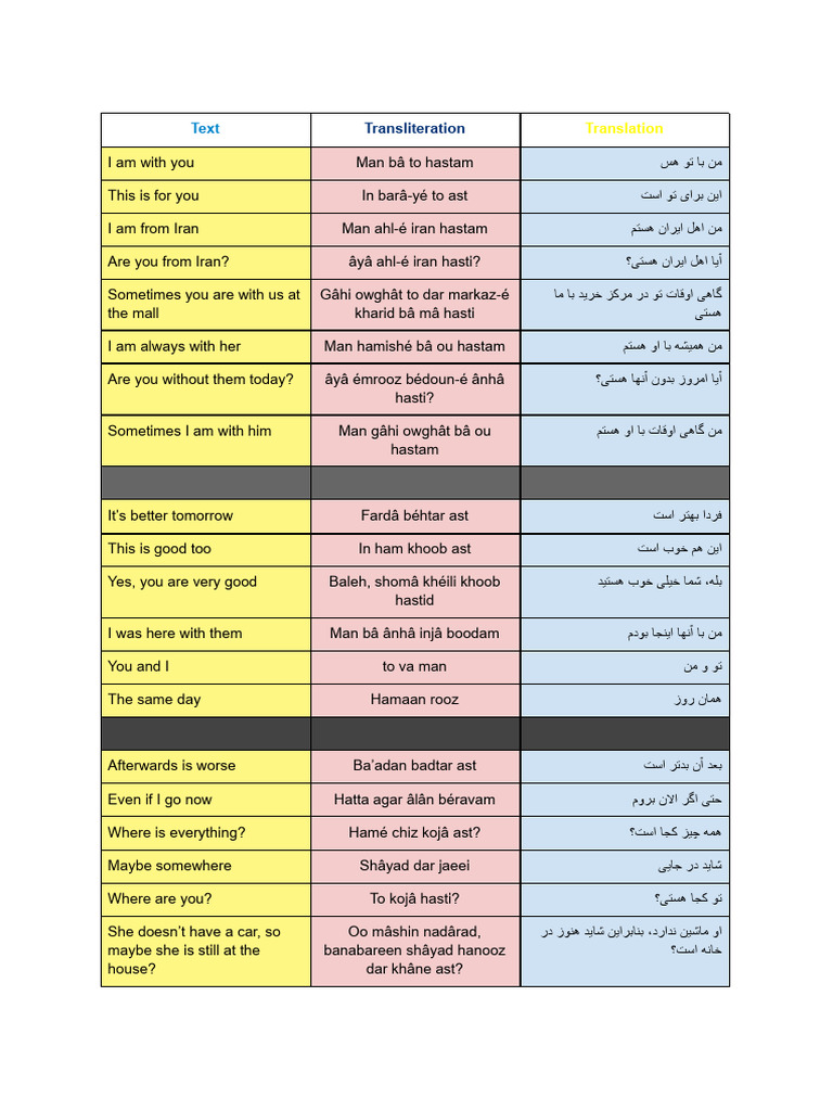 Persian Sentences | PDF
