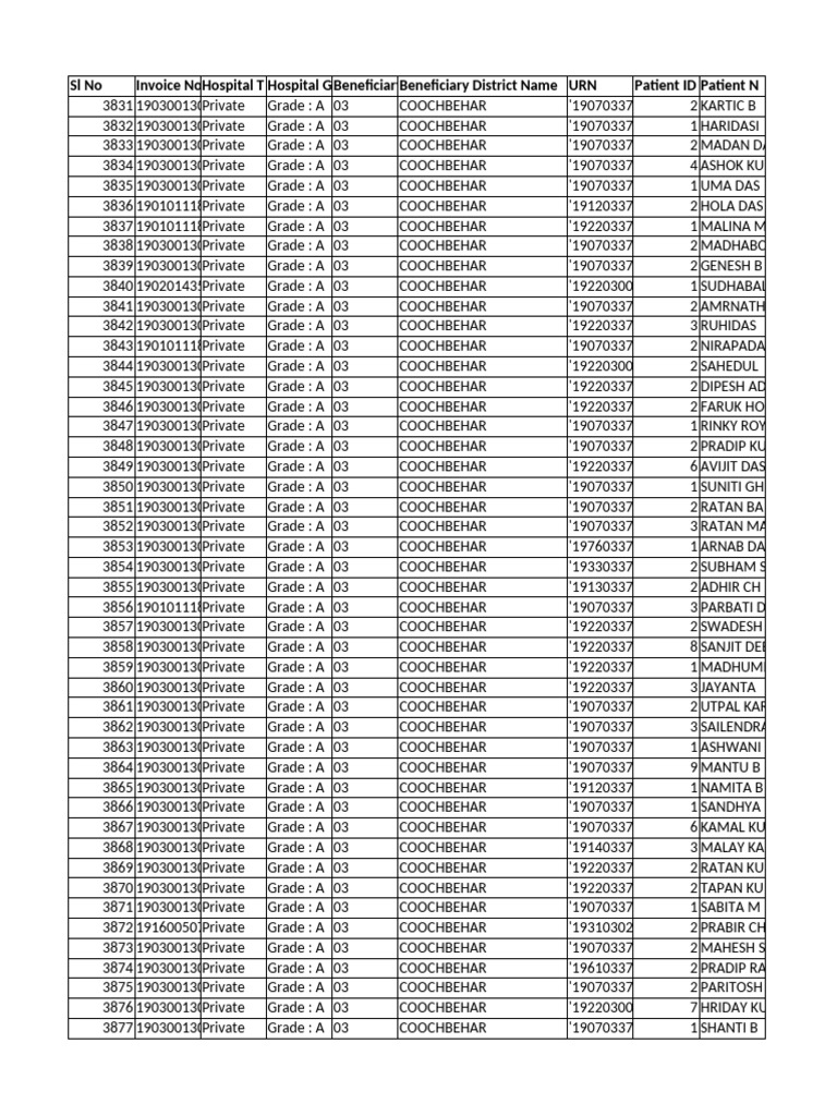 COOCHBEHAR Pending Data - Sourab | PDF