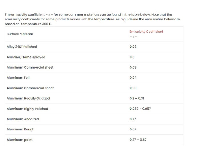 Emissivity Materails | PDF