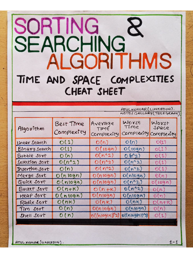 ?sorting & Searching Algorithm?time & Space Complexiti | PDF