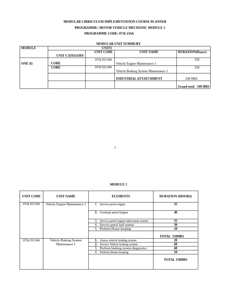 Automotive Course Planner | PDF | Machines | Vehicles
