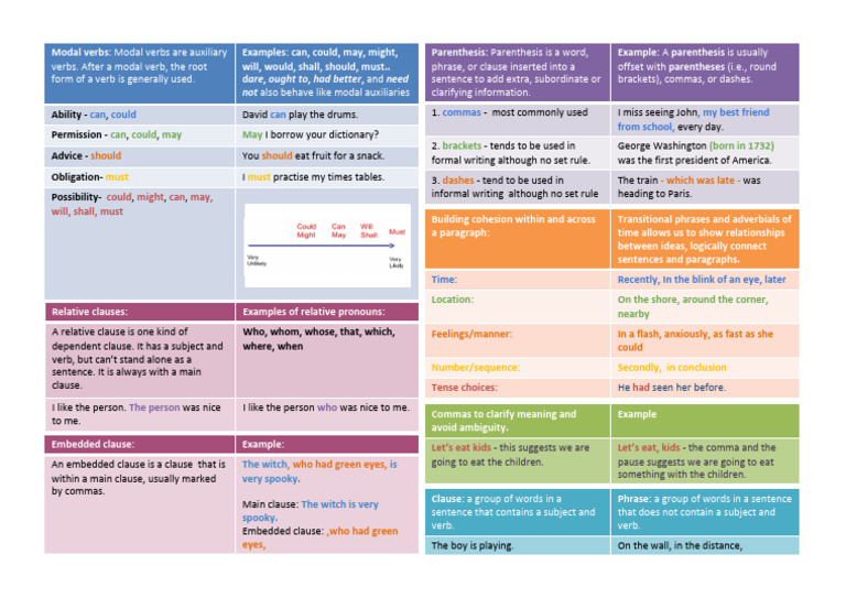 Year 5 Grammar and Punctuation | PDF | Bracket | Clause