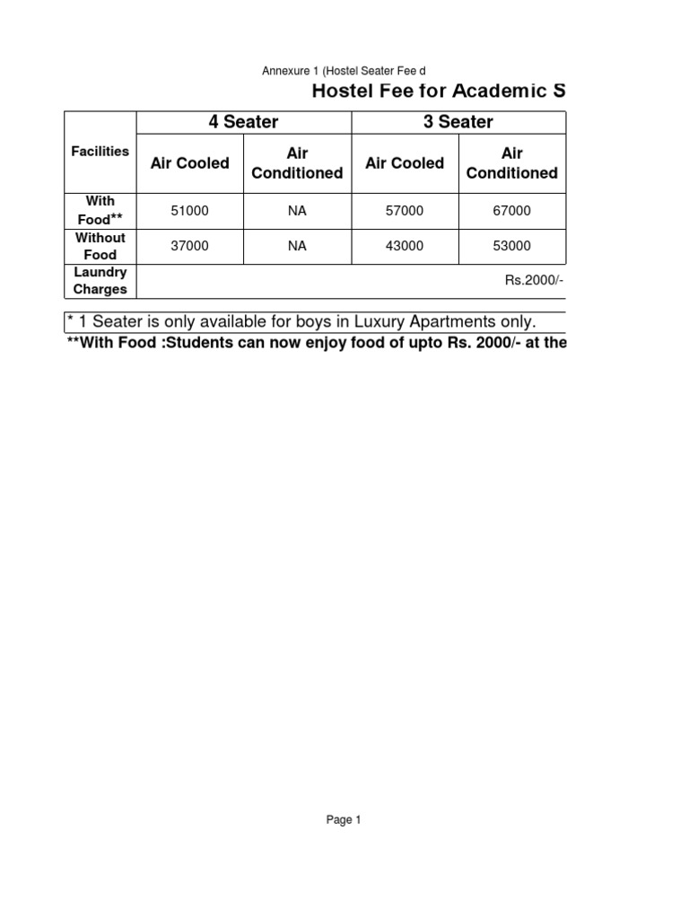 2012 Hostel Fee Structure Breakdown | PDF | Technology & Engineering
