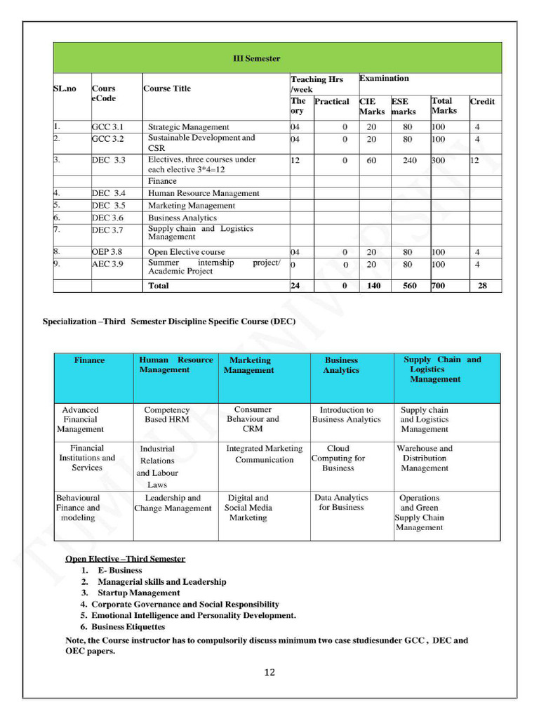3 Sem Syllabus | PDF