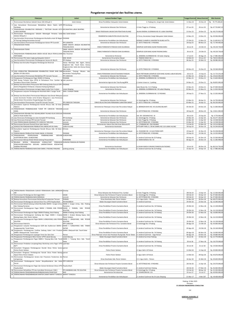 4.pengalaman Manajerial Dan Fasilitas Utama | PDF