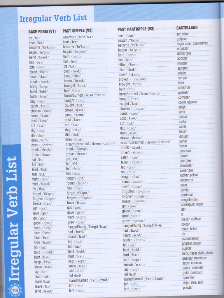 Irregular Verb List TA | PDF