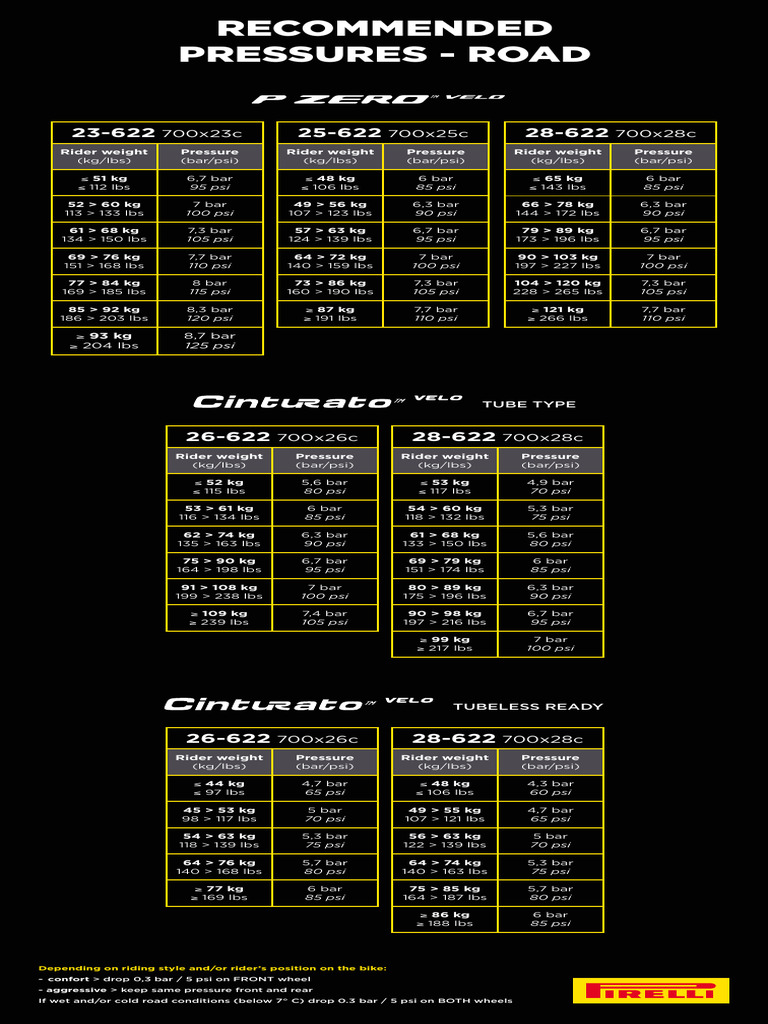 Eng Pirelli Specs Wheels | PDF | Land Vehicles | Vehicles