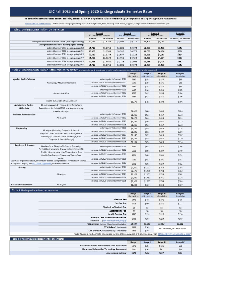 Fall 2025 and Spring 2026 Undergraduate Tuition and Fees 2 | PDF ...