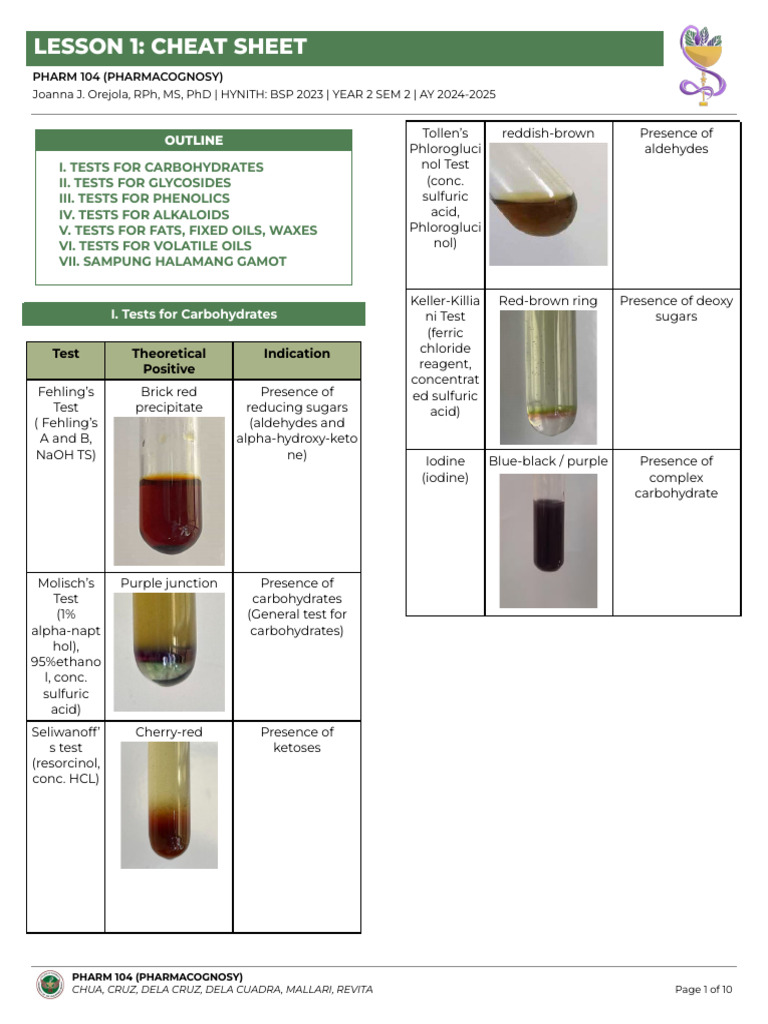 Lesson #1 - Lab Acts Cheat Sheet | PDF | Phenolic Content In Wine | Chemical Compounds