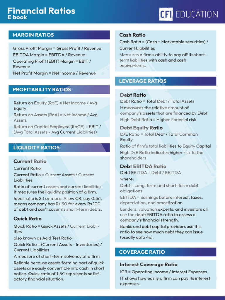 financial_Ratios_Summary__1692434808 | PDF