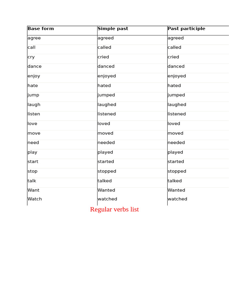 A List of Regular Verbs | PDF