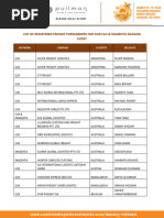 Custom House Agents in Maharashtra | PDF | Logistics | Supply Chain ...