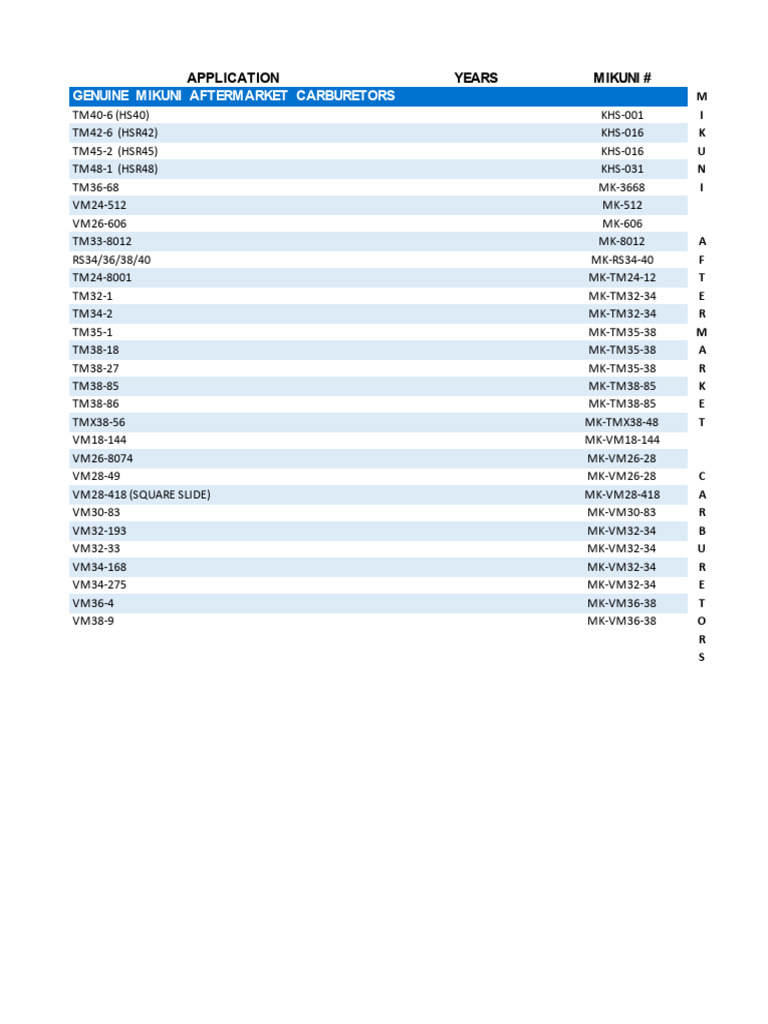Mikuni Carburetor Rebuild Kit Master Application Chart | PDF | Off ...