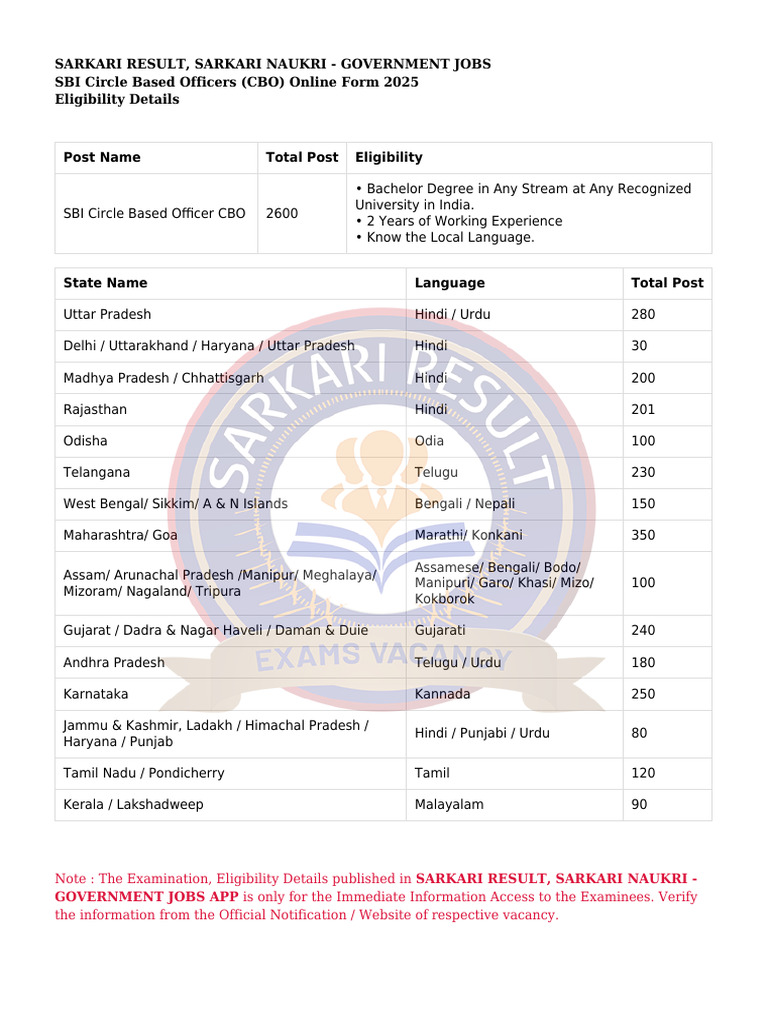 SBI Circle Based Officers (CBO) Online Form 2025 Eligibility Details-1 ...