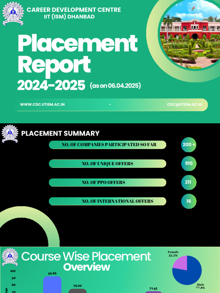 IIT Dhanbad Placement Report 2025 | PDF