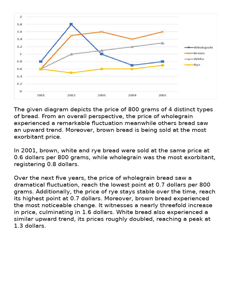 Line Graph | PDF