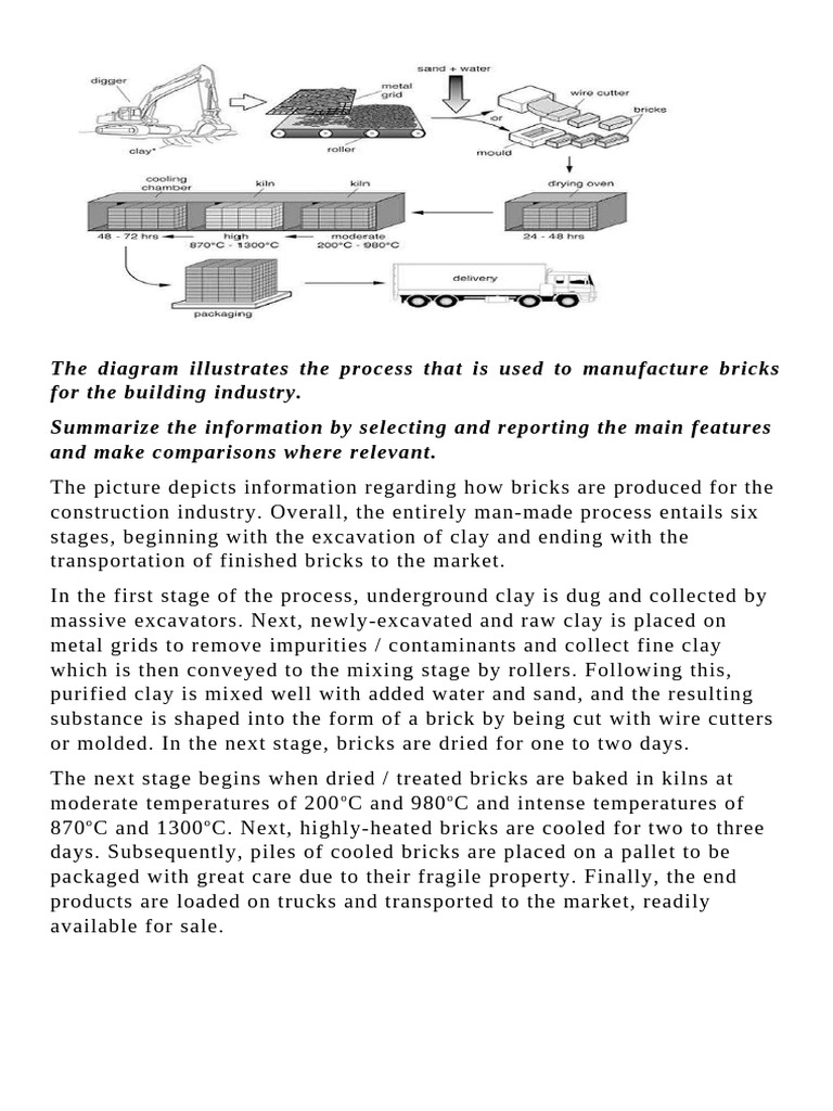 Brick Manufacturing Process Overview | PDF
