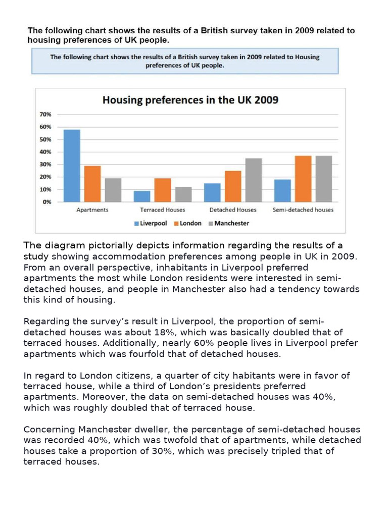 UK Housing Preferences 2009 Survey Results | PDF