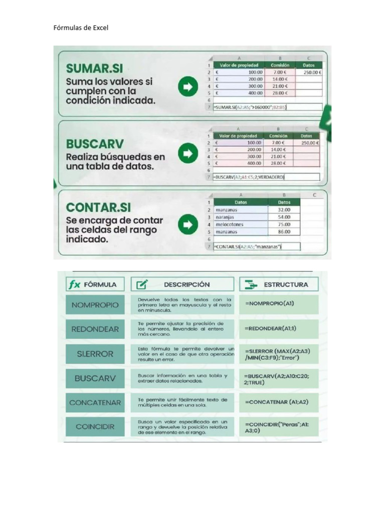 Excel Resumen de Formulas | PDF