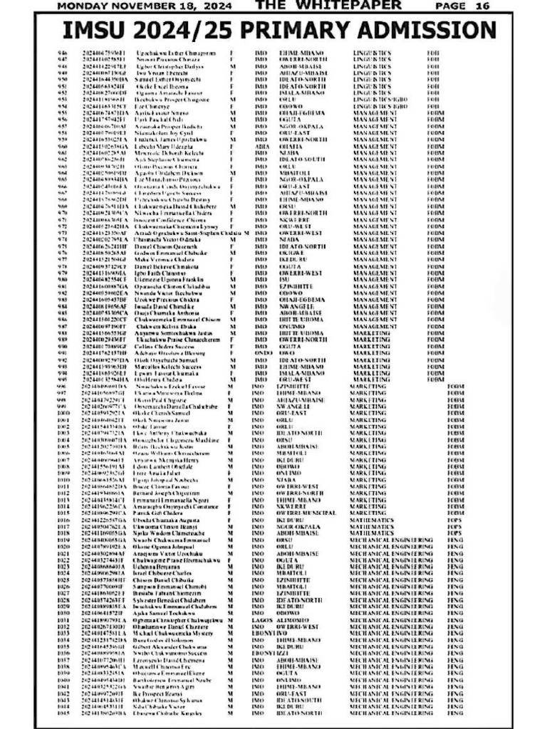 Imsu Admission List 2024 2025 | PDF