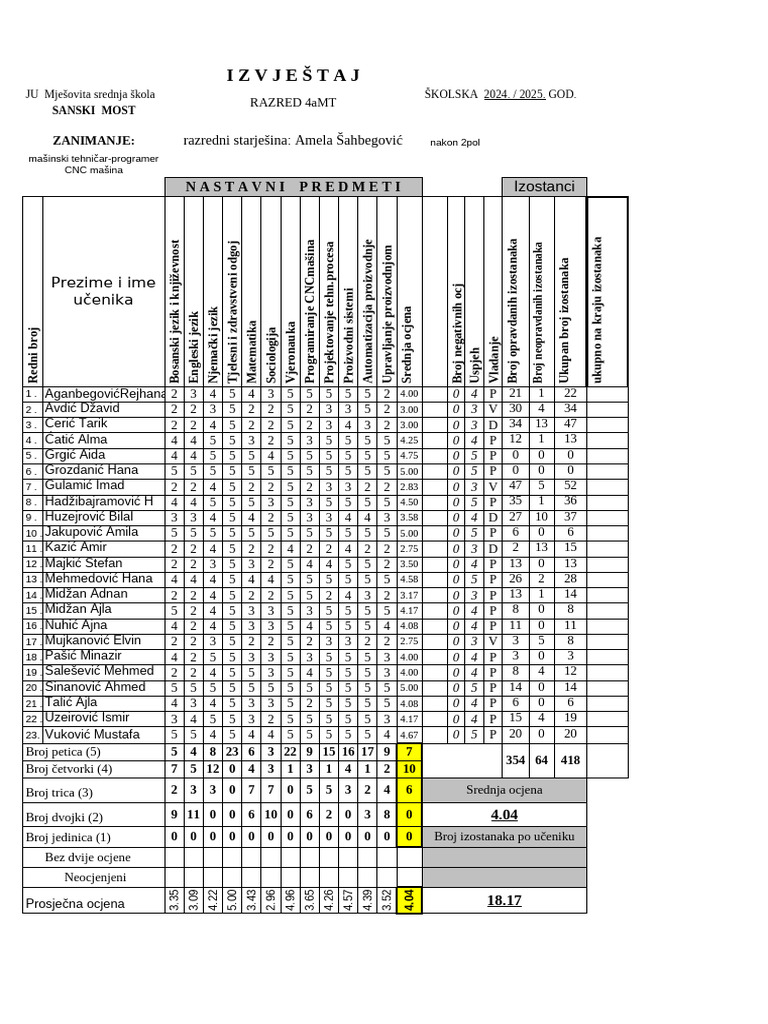 Izvjestaj 4aMTkraj II Pol | PDF