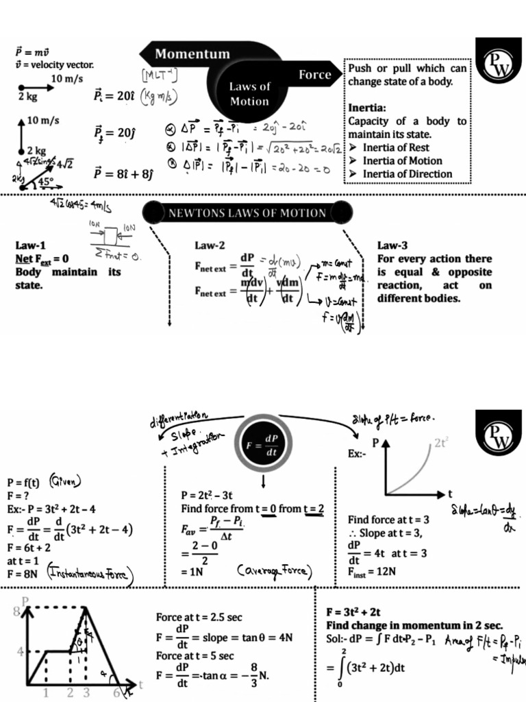 NLM Short Notes | PDF