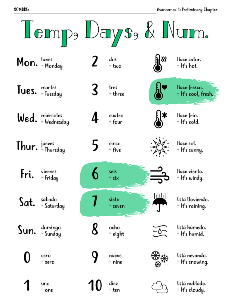 Avancemos 1 Unidad Preliminar Cute Notes | PDF | Grammatical Gender | Verb