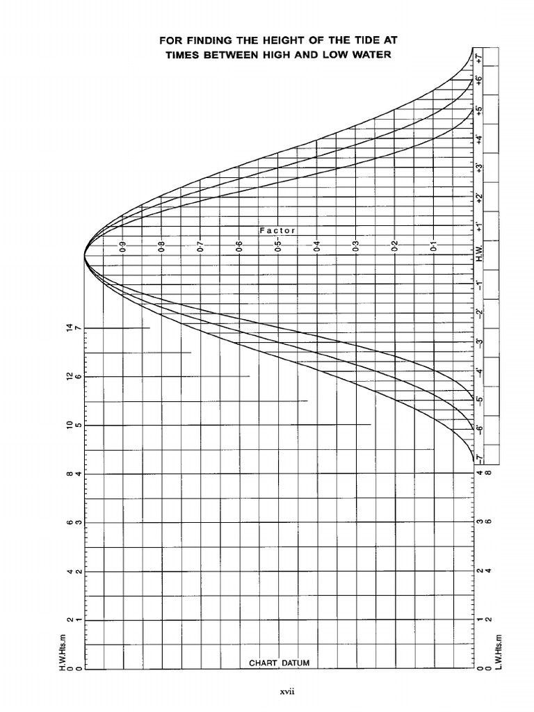 Tidal Curve | PDF