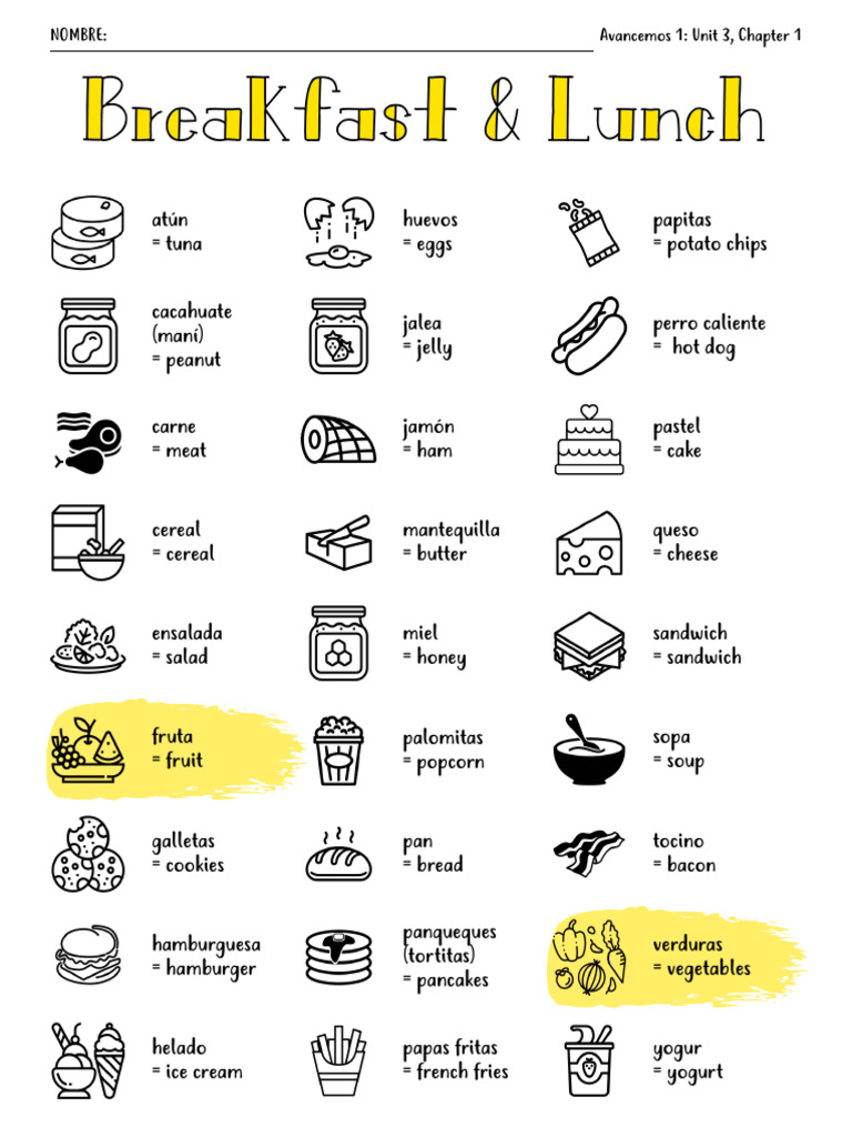 Avancemos 1 Unidad 3 Leccion 1 Cute Notes | PDF | Grammatical Gender ...