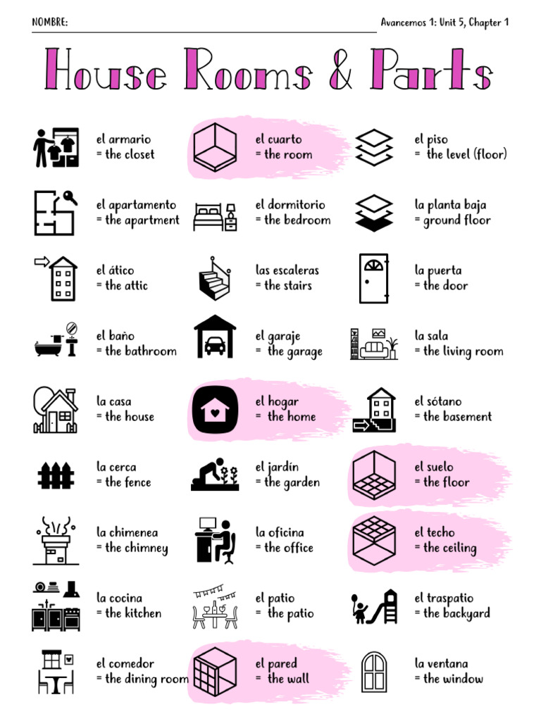 Avancemos 1 Unidad 5 Leccion 1 Cute Notes | PDF | Linguistic Morphology ...