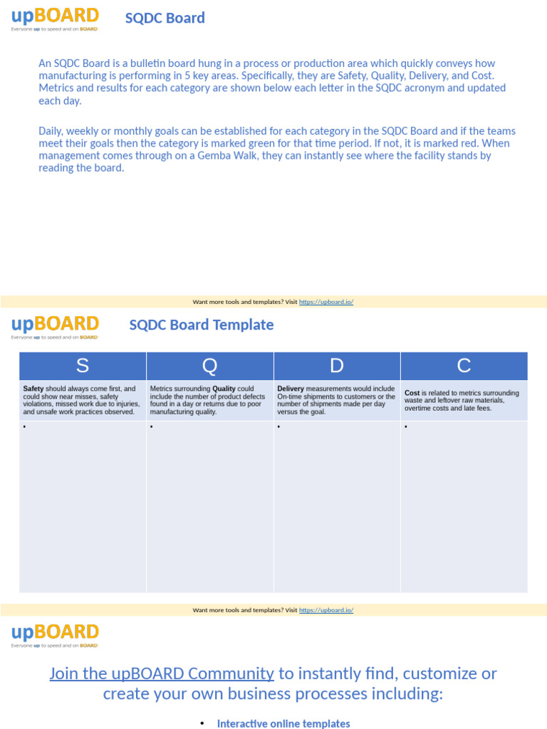 Free SQDC Board Template PowerPoint Download | PDF