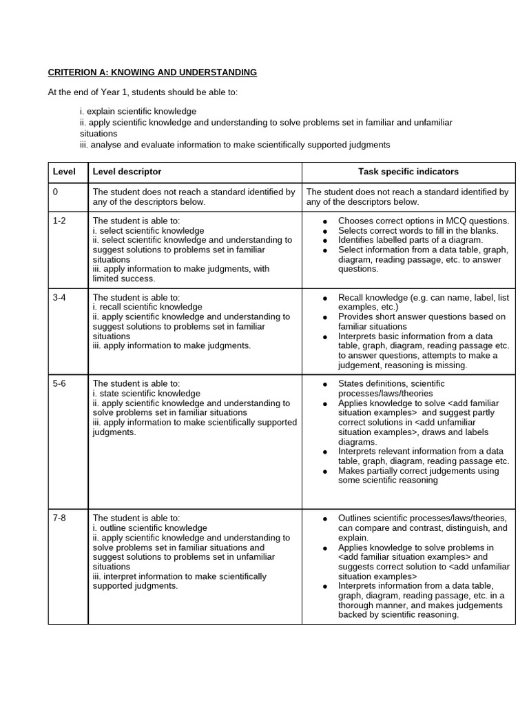 MYP 1 - Criterion A Rubric | PDF | Knowledge | Science