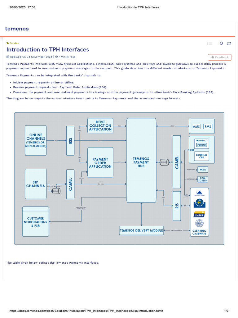 Introduction Temenos TPH Interfaces | PDF | Information | Xml